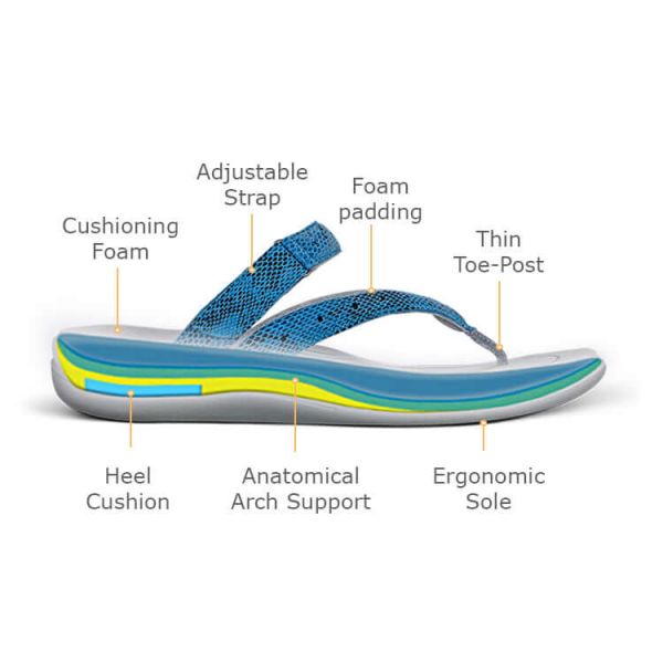 Orthofeet Gaya - Women's Adjustable Strap Flip-Flops | Flow Feet