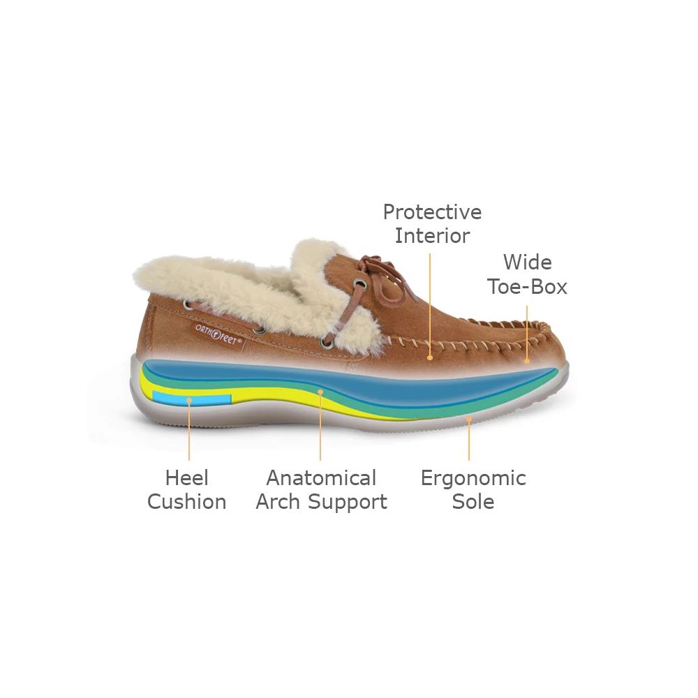 Women's Orthopedic Slippers With Arch Support | Flow Feet Orthopedic Shoes